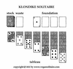 Klondike Solitaire | How do you play Klondike Solitaire?