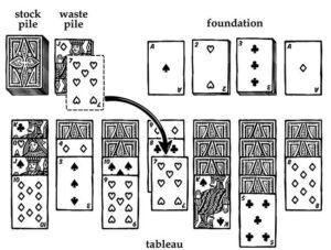 The Official Rules of Las Vegas Solitaire 2022