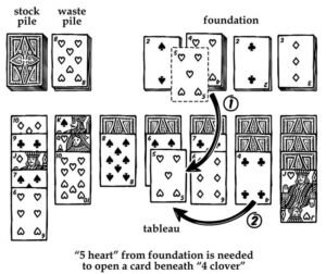 The Official Rules of Las Vegas Solitaire 2022